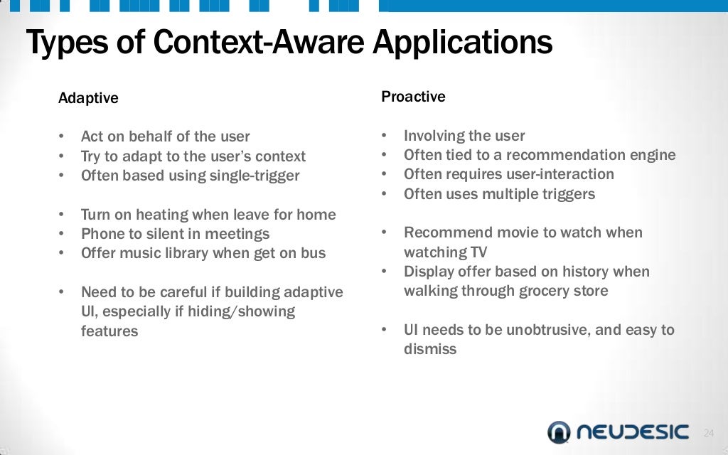 Creating Context-Aware Applications Creating Context-Aware Applications