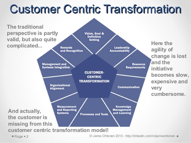 Creating customer centric culture for your organisation