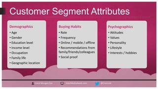 Creating Customer Profiles | PPTX