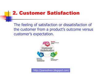 Creating customer value, satisfaction & loyalty | PDF