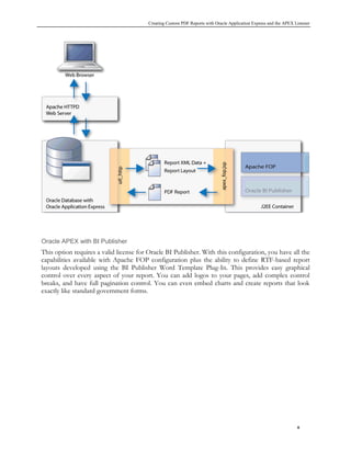 Creating custom reports ora app express apex listener | PDF | Desktop Publishing | Computer ...