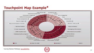 Data Mapping Customer Touchpoints - Dawn of the Data Age Lecture Series ...