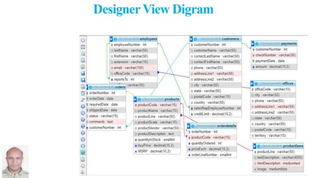 Creating Databases Using Xampp W2 Pptx Databases Computer