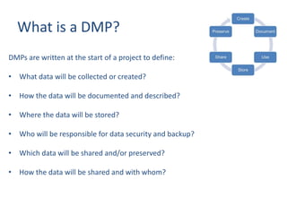 Creating a Data Management Plan for your Grant Application | PPTX