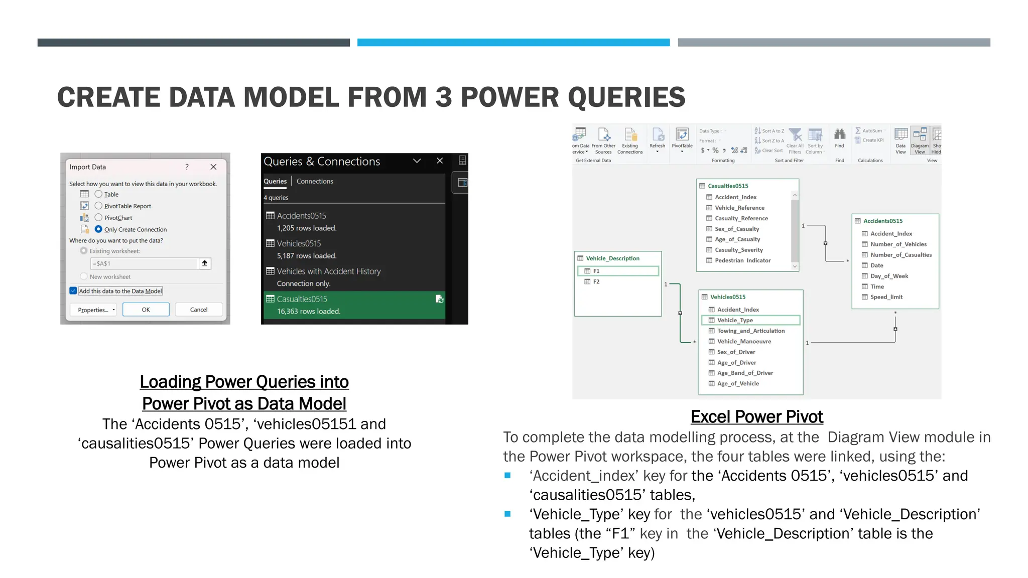 Creating Data Warehouse Using Power Query & Power Pivot | PDF | Databases | Computer Software ...