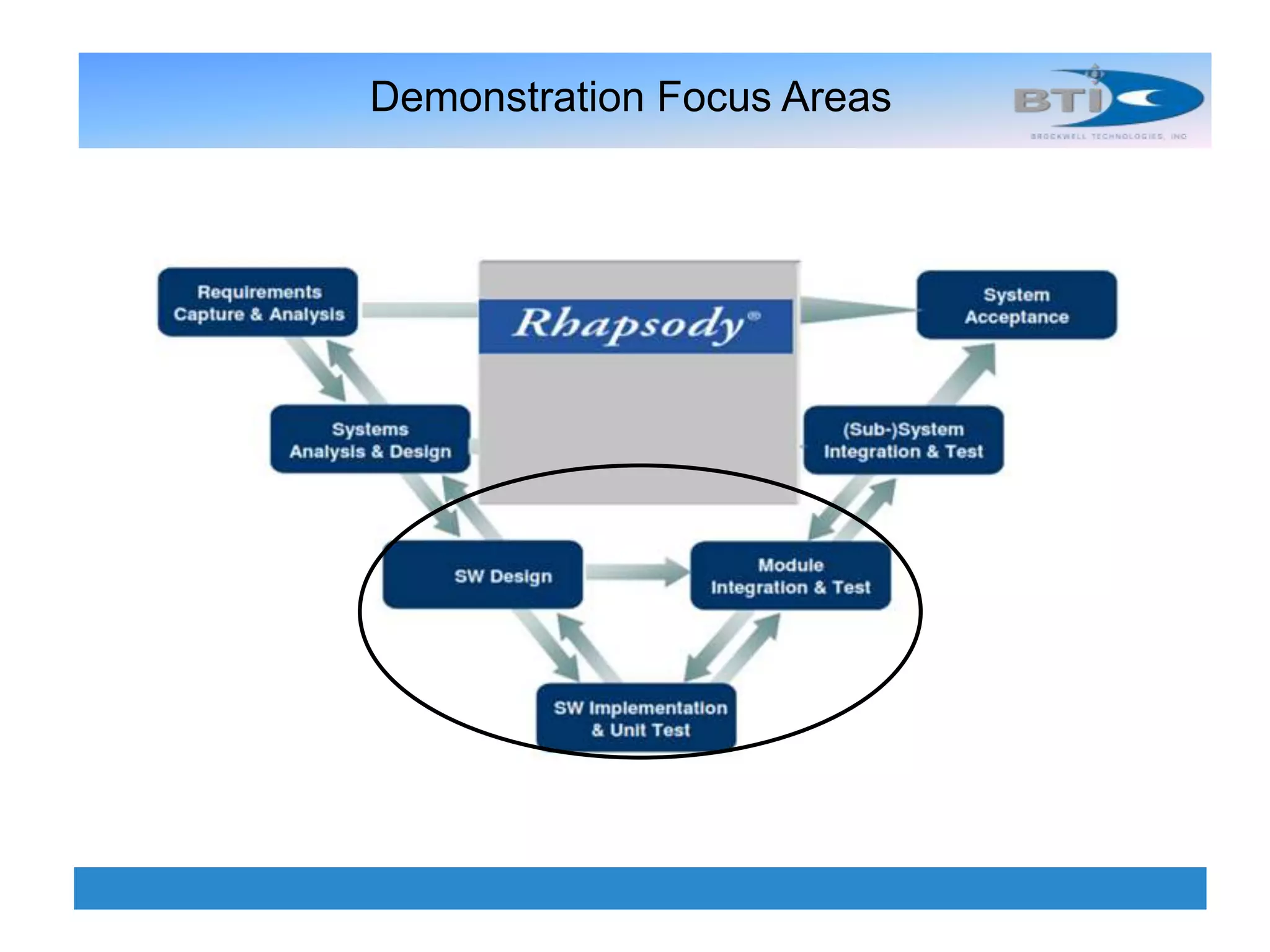 Creating DDS Applications Using IBM Rational Rhapsody | PPTX