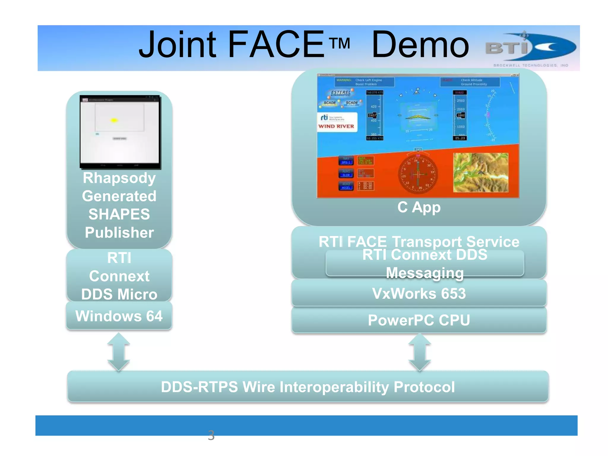 Creating DDS Applications Using IBM Rational Rhapsody | PPTX | Computing | Technology & Computing