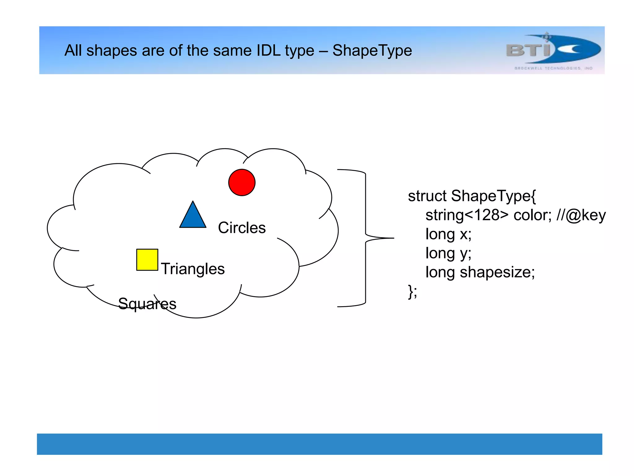 Creating DDS Applications Using IBM Rational Rhapsody | PPTX