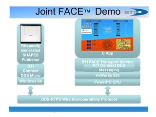 Creating DDS Applications Using IBM Rational Rhapsody | PPTX