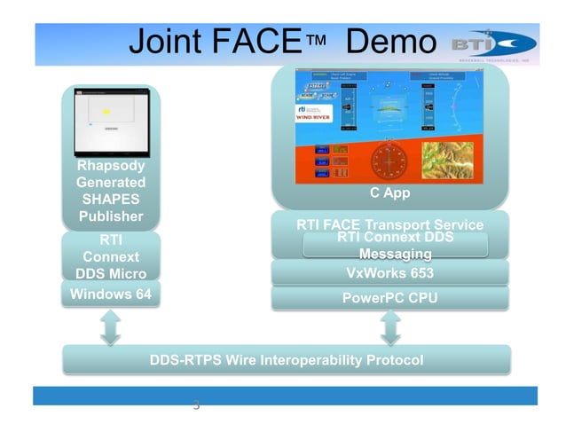 Creating DDS Applications Using IBM Rational Rhapsody | PPTX | Computing | Technology & Computing