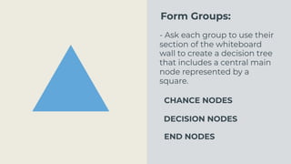 Creating Decision Trees Using Whiteboard Painted Walls | PPT