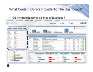 Creating Your Data Governance Dashboard | PDF
