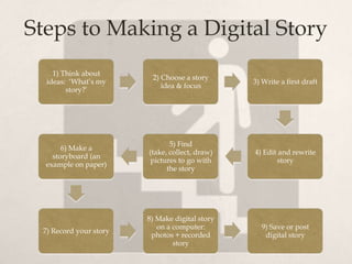 Creating digital stories - the process | PPT