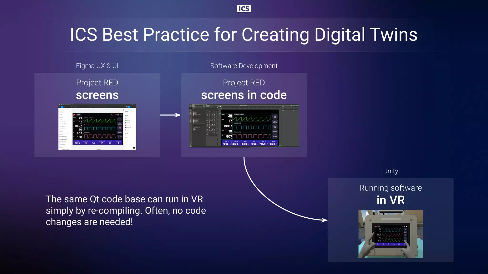 Creating Digital Twins Using Rapid Development Techniques.pdf | Video Game Genres | Video Gaming