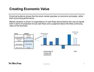 Creating Economic Value | PDF