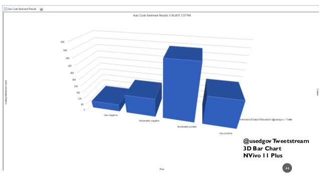 Effective Data Visualization: The Right Chart For The Right Data - Free ...
