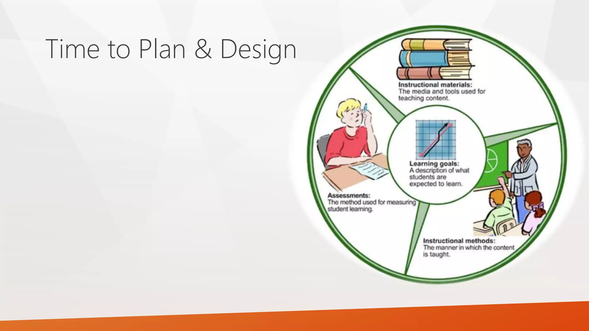 Creating Effective elearning | PPTX | Education