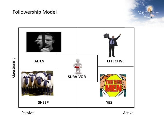 Creating effective followers