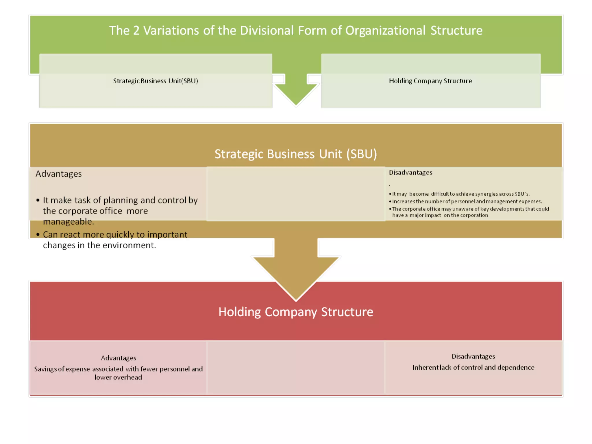 Creating effective organizational design (1) | PPT