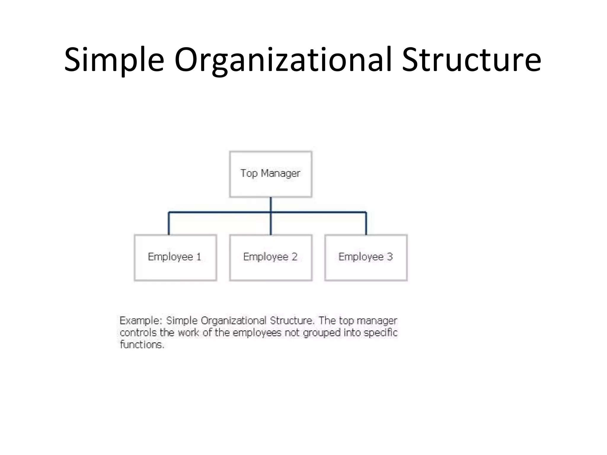 Creating effective organizational design (1) | PPT