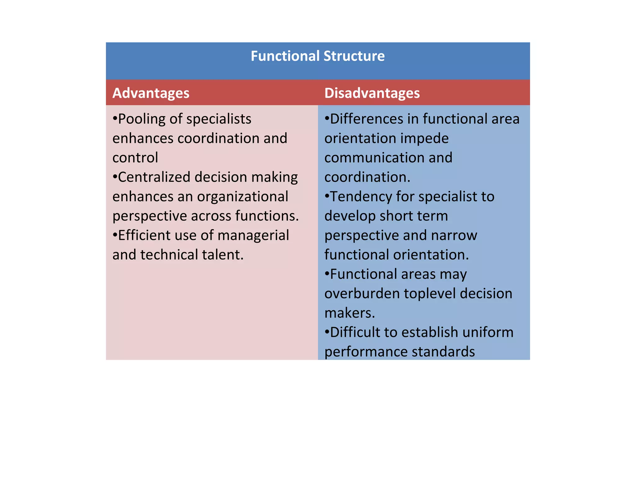 Creating effective organizational design (1) | PPT