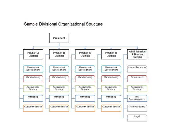 Creating effective organizational design (1) | PPT | Business ...