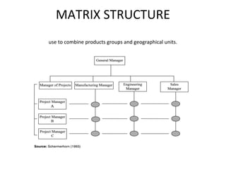 Creating effective organizational design (1) | PPT