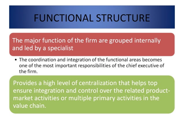 Creating effective organizational design (1) | PPT | Business ...