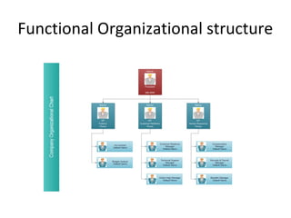 Creating effective organizational design (1) | PPT