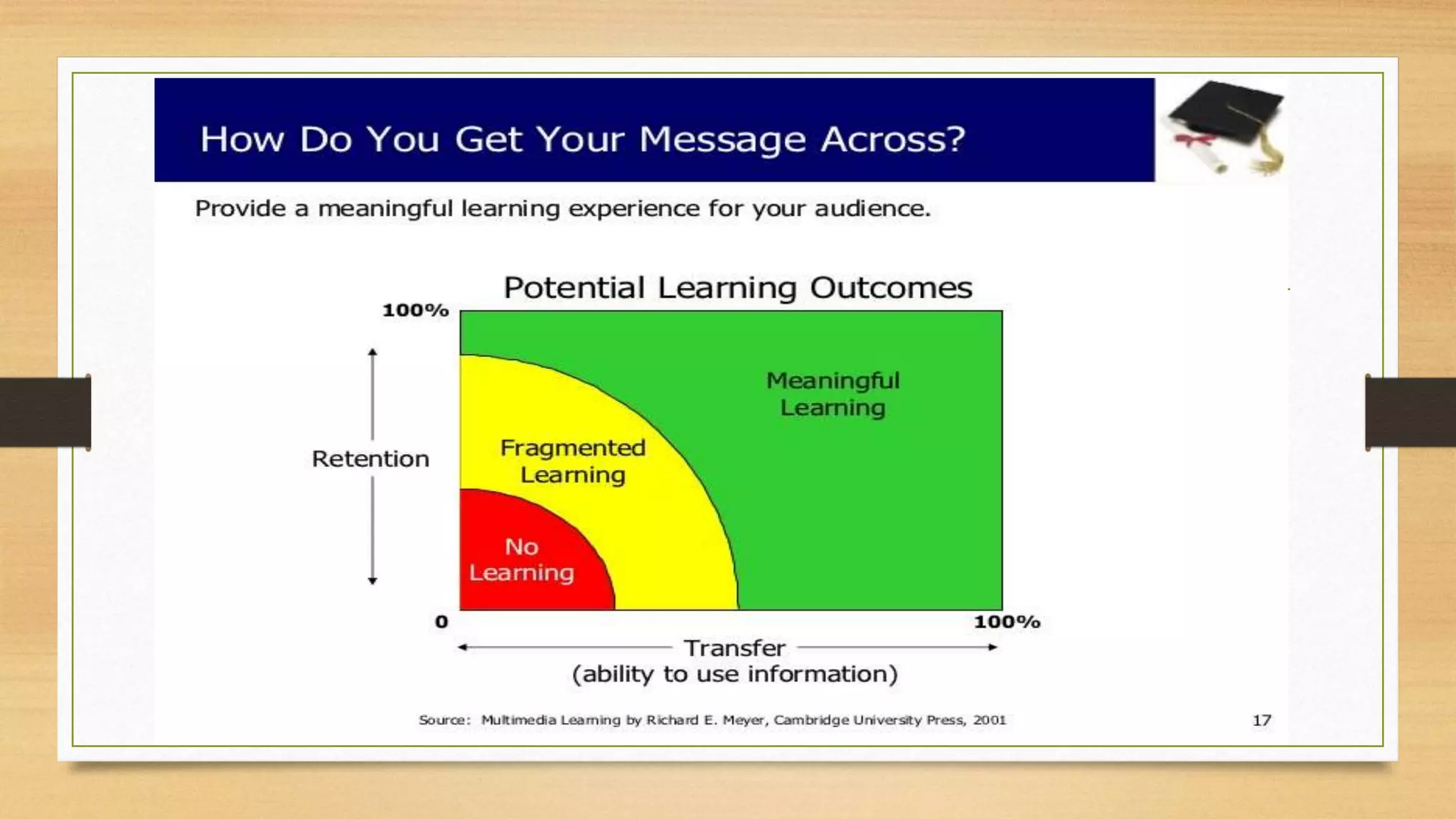 Creating effective presentations | PPTX