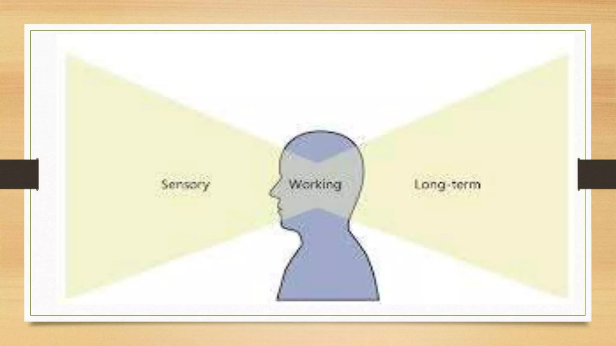 Creating effective presentations | PPTX