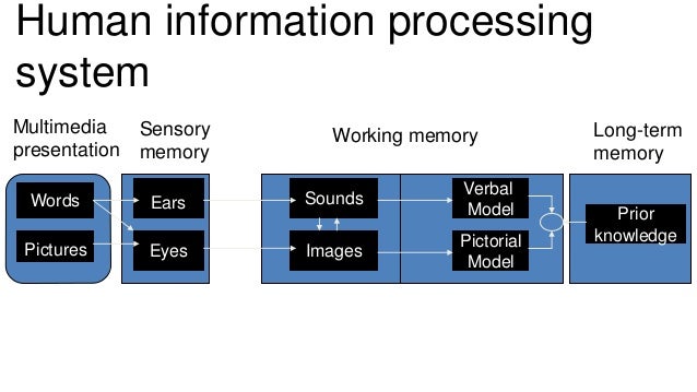 Creating Effective Visuals for Teaching and Presentation