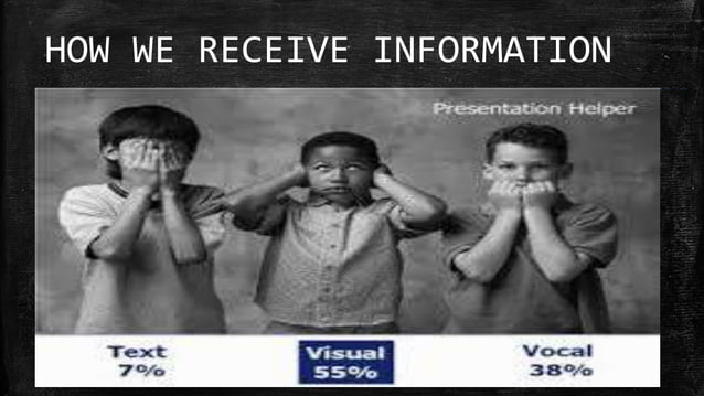 Creating effectivve visual aids | PPT