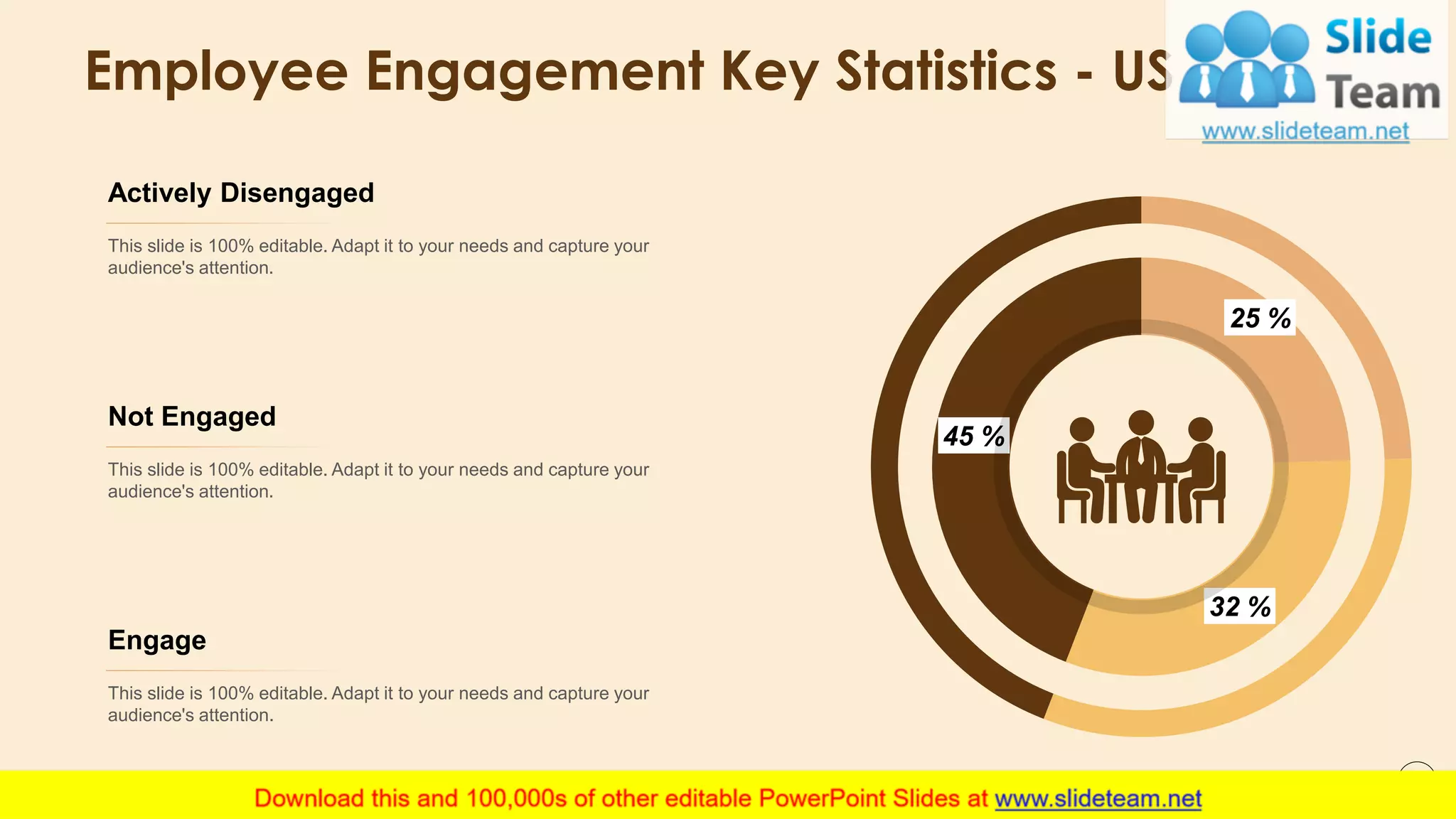 Creating Employee Engagement PowerPoint Presentation Slides | PDF
