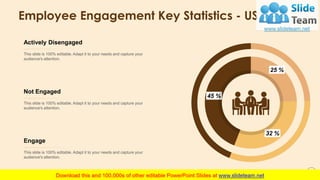 Creating Employee Engagement PowerPoint Presentation Slides | PDF