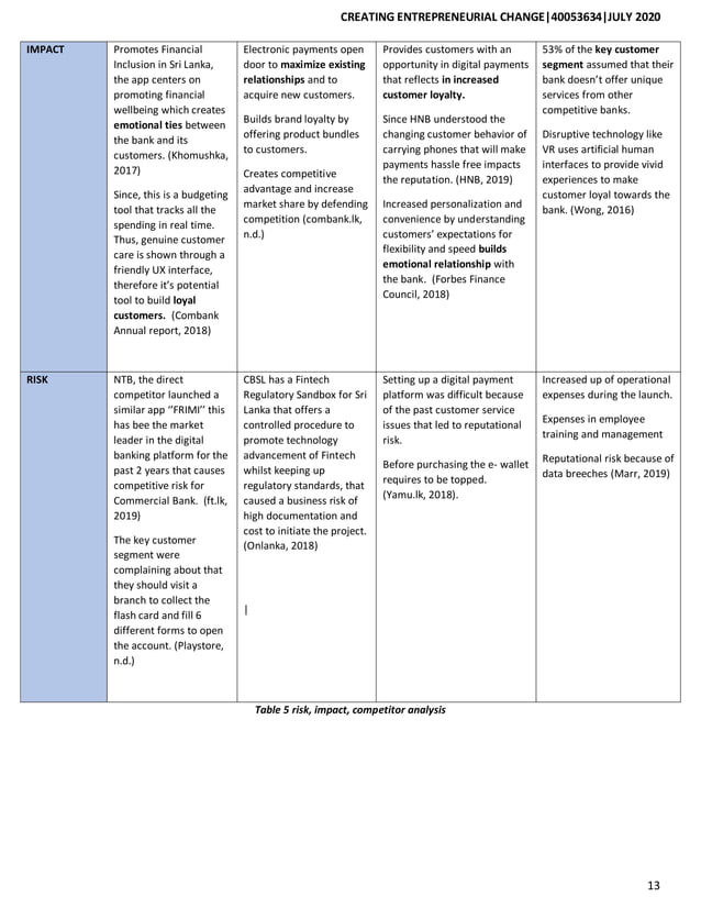 Creating entrepreneurial change CIM ASSIGNMENTS | PDF