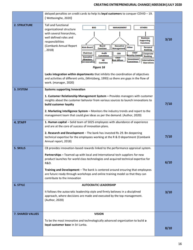 Creating entrepreneurial change CIM ASSIGNMENTS | PDF
