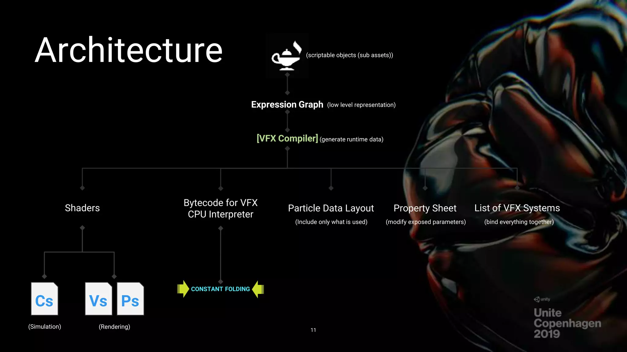 Creating explosive real-time visuals with the Visual Effect Graph ...