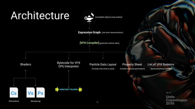 Creating explosive real-time visuals with the Visual Effect Graph ...