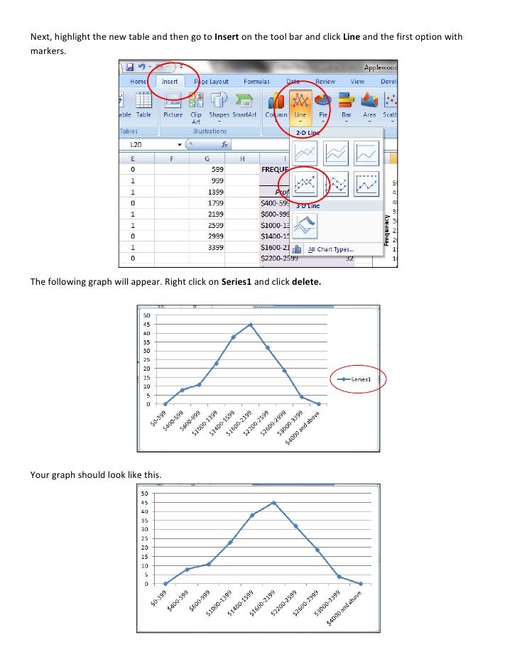 Creating Frequency Distribution Table Histograms And Polygons Using
