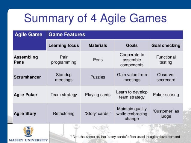 Creating game like activities in agile software engineering education