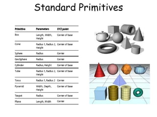 Creating geometry | PPT