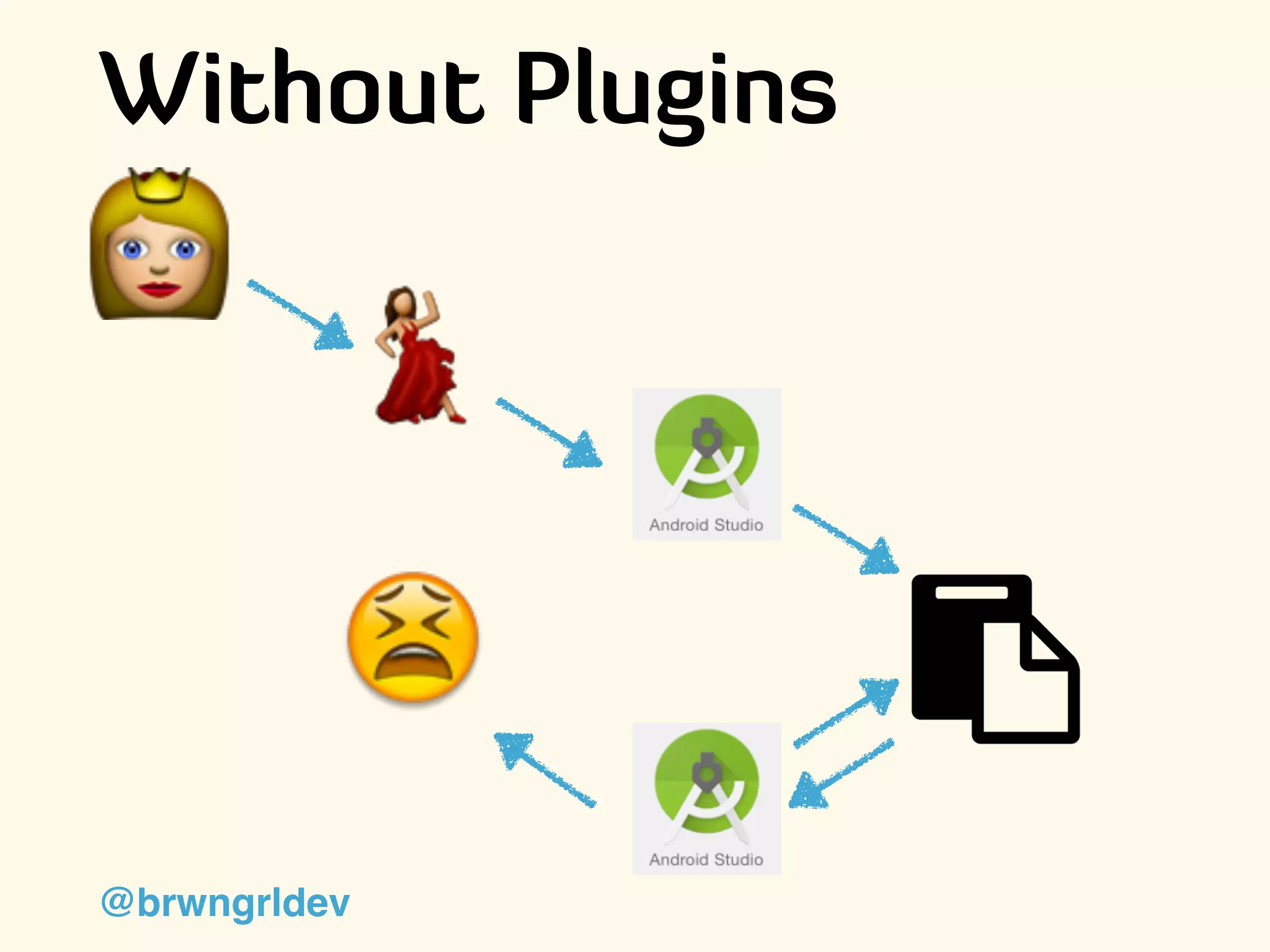 Creating Gradle Plugins | PPT Creating Gradle Plugins | PPT