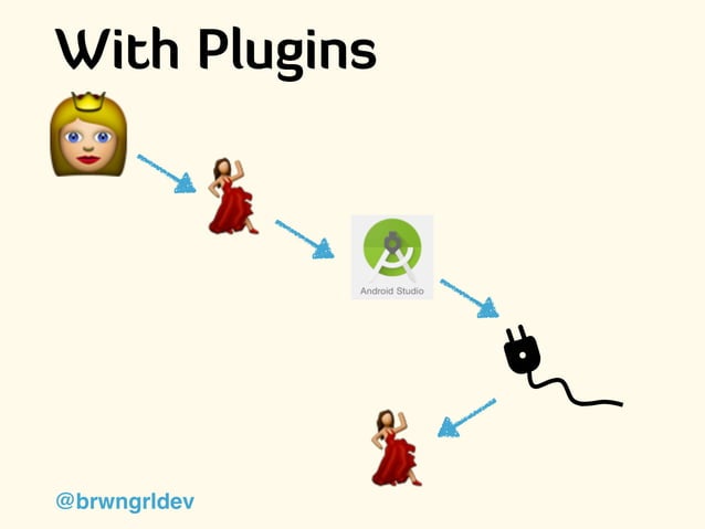 Creating Gradle Plugins | PDF