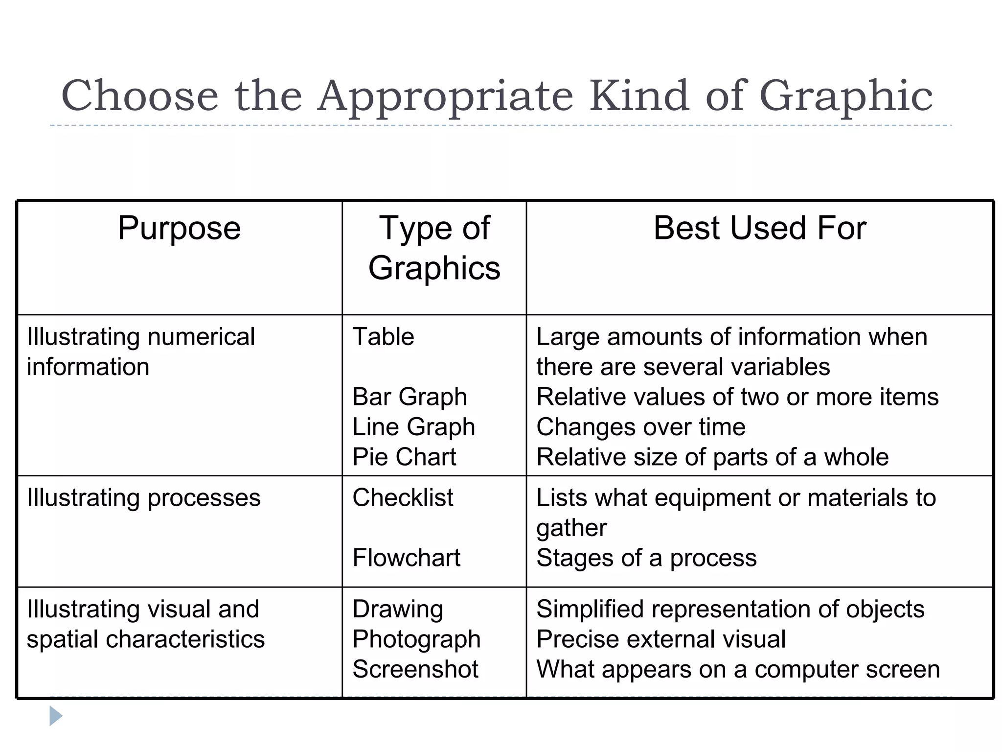 Creating Graphics | PPT Creating Graphics | PPT