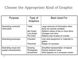 Creating Graphics | PPT