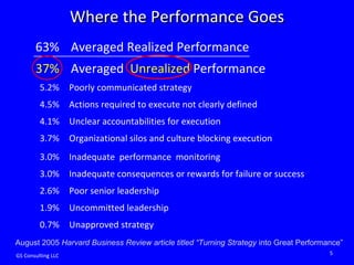 Creating High Performance Teams Final | PPT | Management Consulting ...