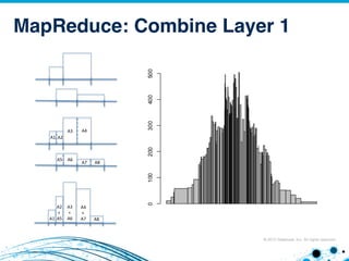 Creating Histograms from Data Stream via MapReduce | PDF