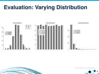 Creating Histograms from Data Stream via MapReduce | PDF