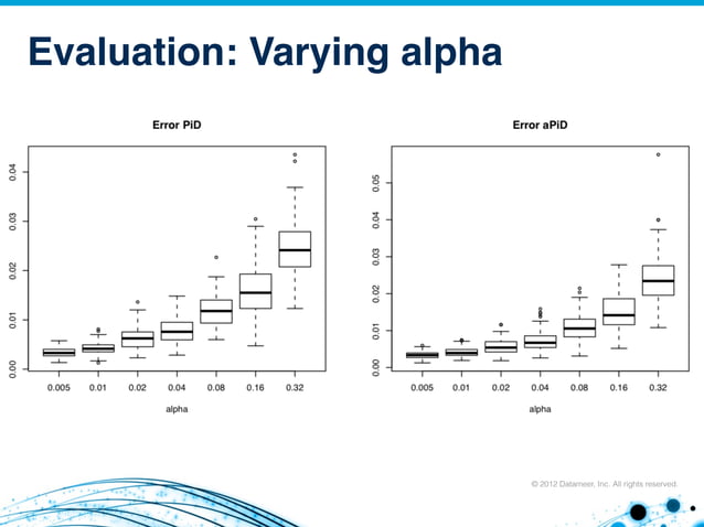 Creating Histograms from Data Stream via MapReduce | PPT